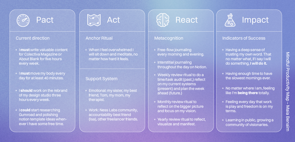 Crafting your PACT: focus on impact today, every day (+ free Notion ...